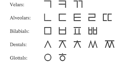 Beyond Words: The Perfection of Hangul Orthography - LinguaTute
